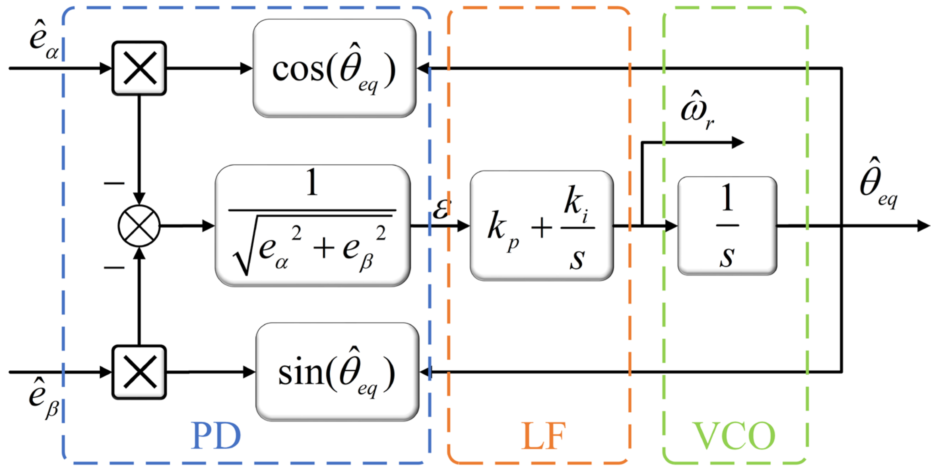 An Adaptive-Gain Sliding Mode Observer with Precise Compensation for Sensorless Control of PMSM