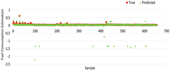 Determination of Energy Savings via Fuel Consumption Estimation with ...