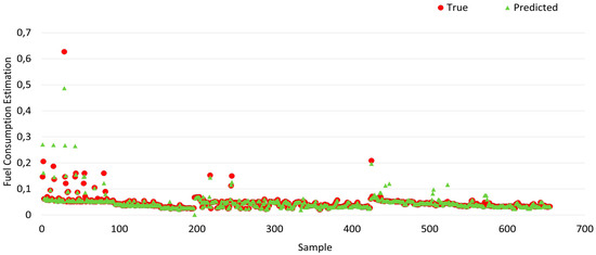 Determination of Energy Savings via Fuel Consumption Estimation with ...