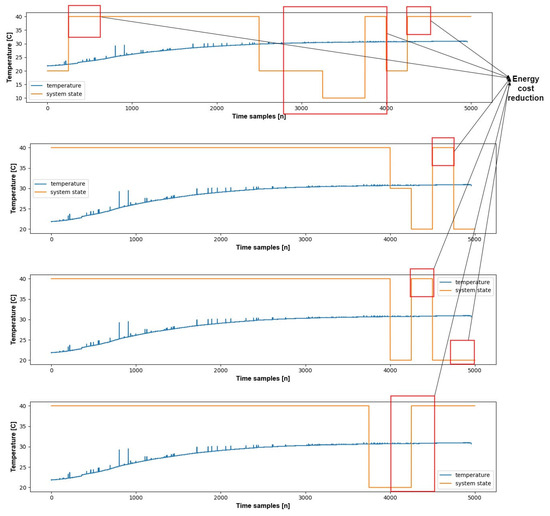 Algorithms for Optimizing Energy Consumption for Fermentation Processes in Biogas Production