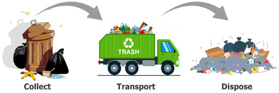 The Waste-to-Energy (WtE) Technology to Support Alternative Fuels for ...
