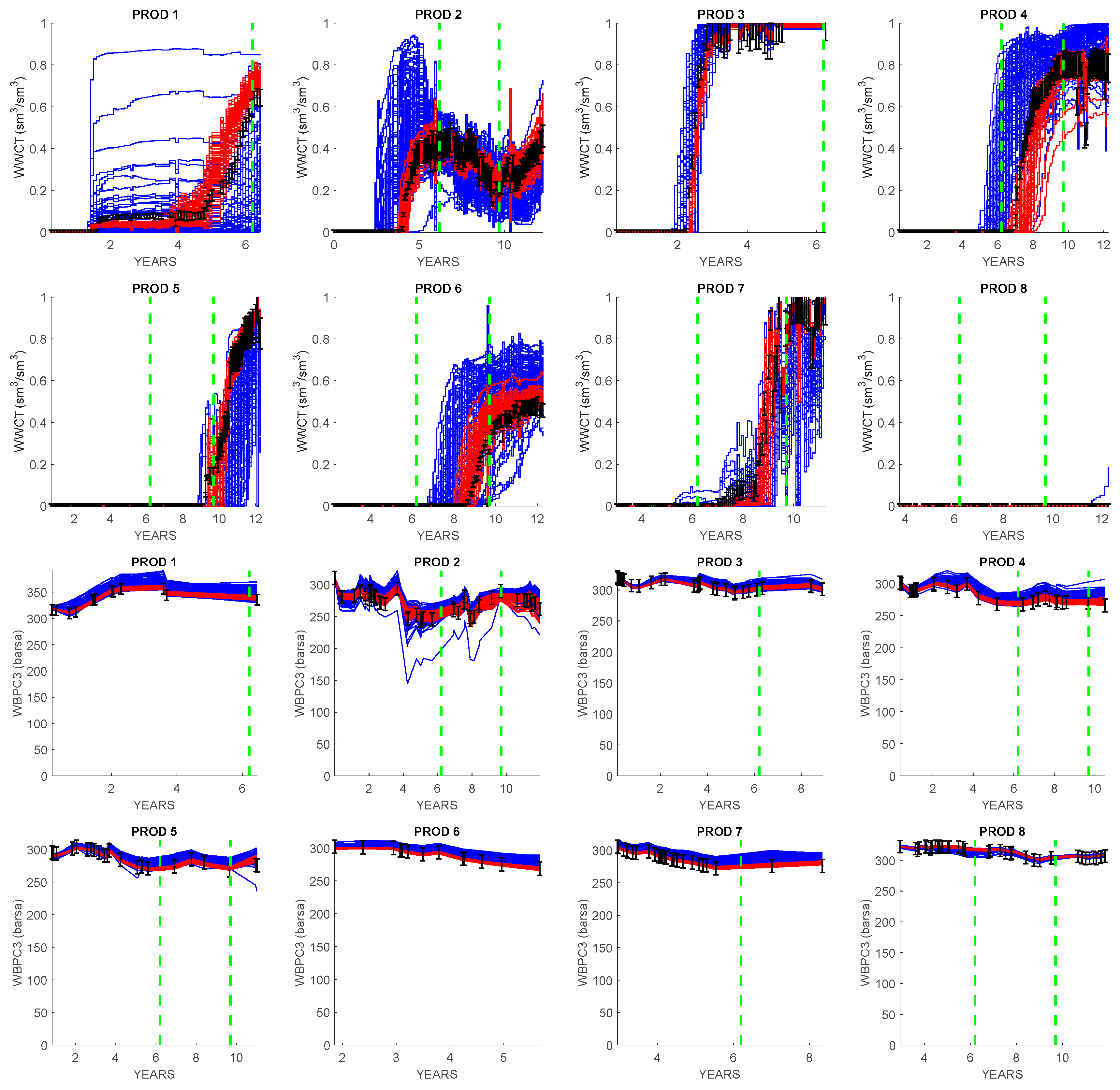Four-Dimensional History Matching Using ES-MDA and Flow-Based Distance-to-Front Measurement