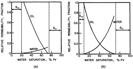 Wettability Alteration Mechanisms in Enhanced Oil Recovery with ...