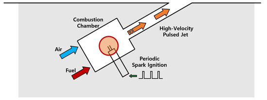 Numerical Study on Combustion-Driven Jet Actuation for Aerodynamic ...
