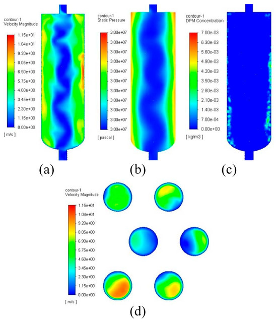 Energies | Free Full-Text | Optimization of an Oil–Gas Separator of Gas ...