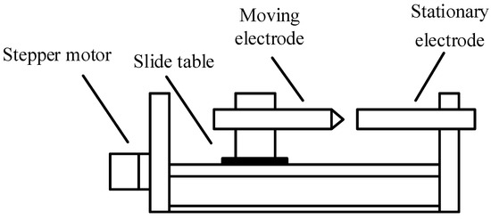 Series Arc Fault Characteristics and Detection Method of a Photovoltaic ...