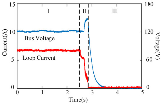 Series Arc Fault Characteristics and Detection Method of a Photovoltaic ...
