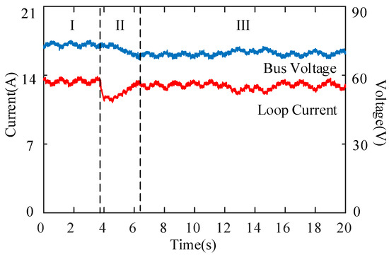 Series Arc Fault Characteristics and Detection Method of a Photovoltaic ...