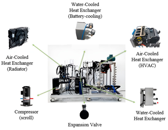 Experimental Study of an Air-Conditioning System in an Electric Vehicle ...