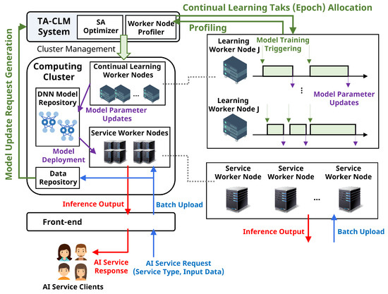 Energies | Free Full-Text | Energy-Efficient and Timeliness-Aware ...