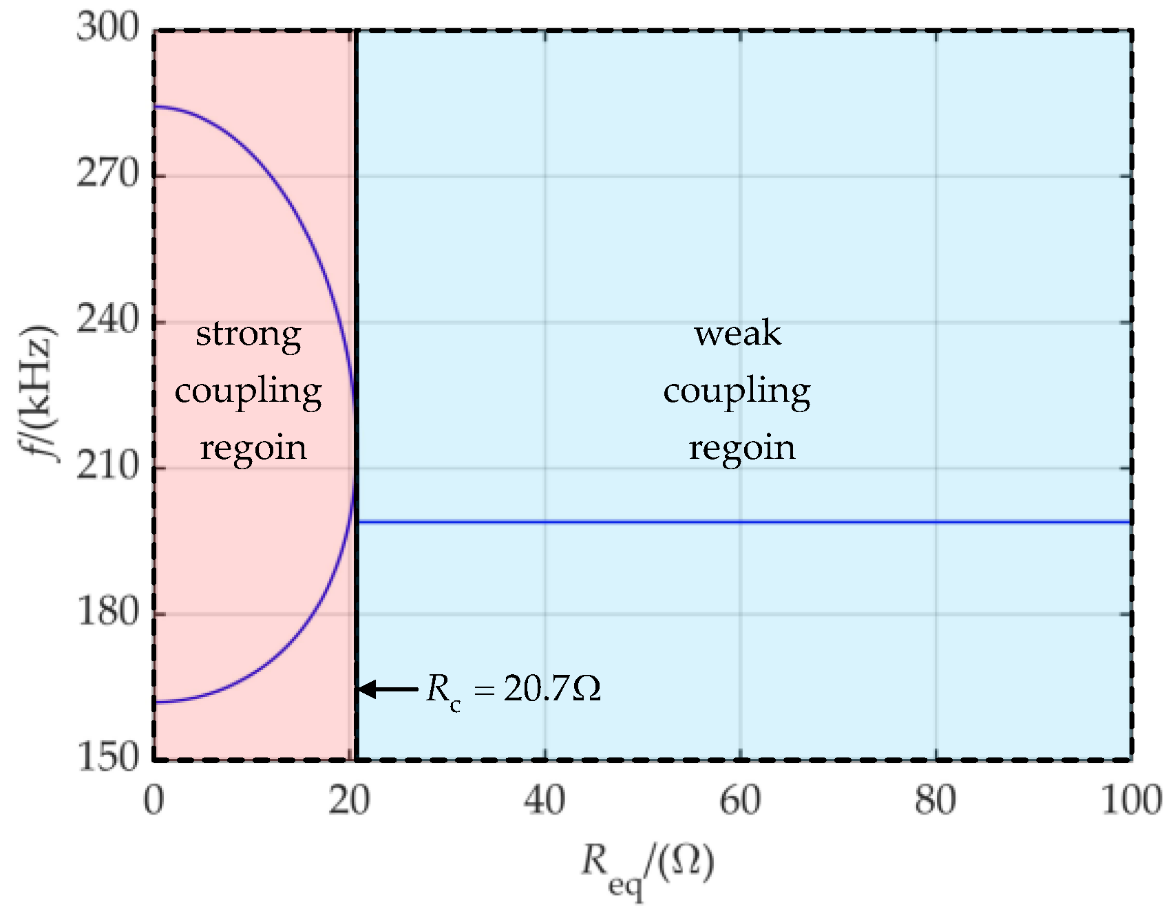 Energies | Free Full-Text | Autonomous Wireless Power Transfer System ...
