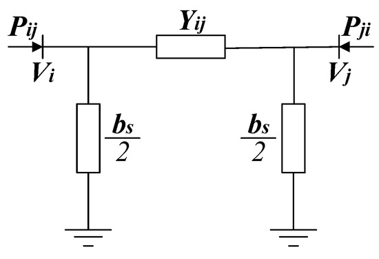 Optimizing Real and Reactive Power Dispatch Using a Multi-Objective ...