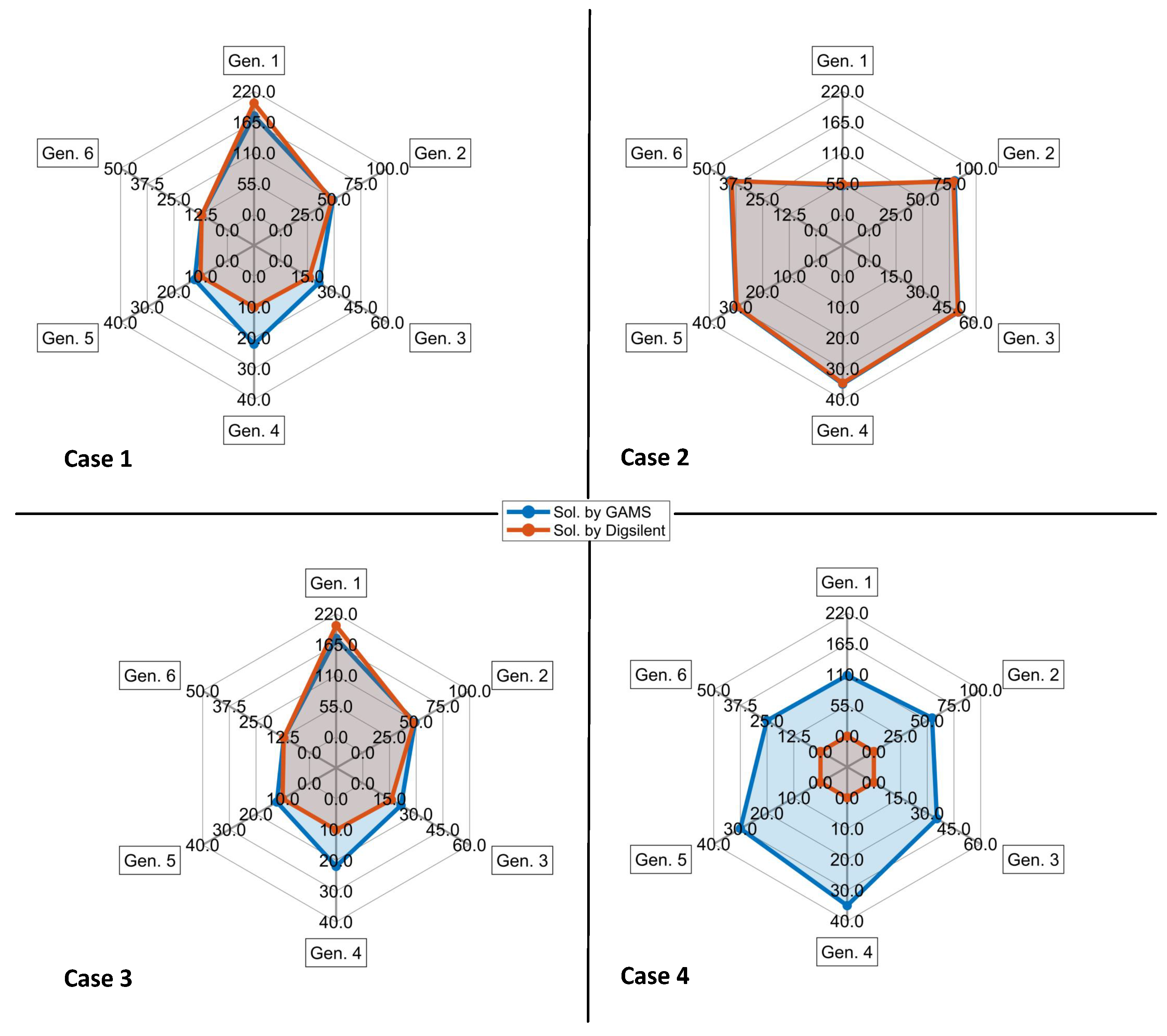 Optimizing Real And Reactive Power Dispatch Using A Multi Objective Approach Combining The ϵ 0155
