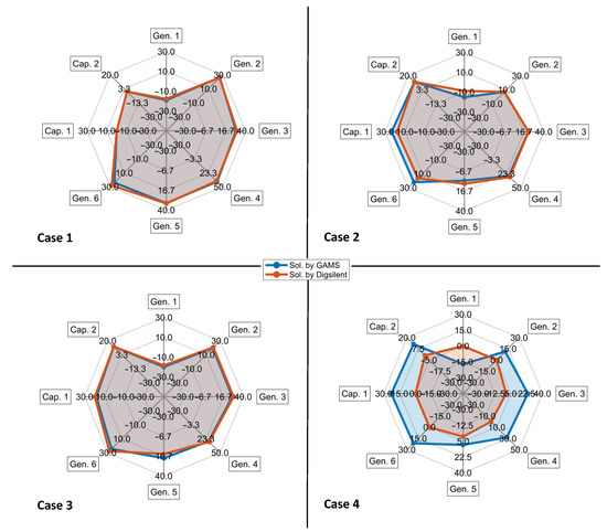 Optimizing Real And Reactive Power Dispatch Using A Multi Objective Approach Combining The ϵ 7550