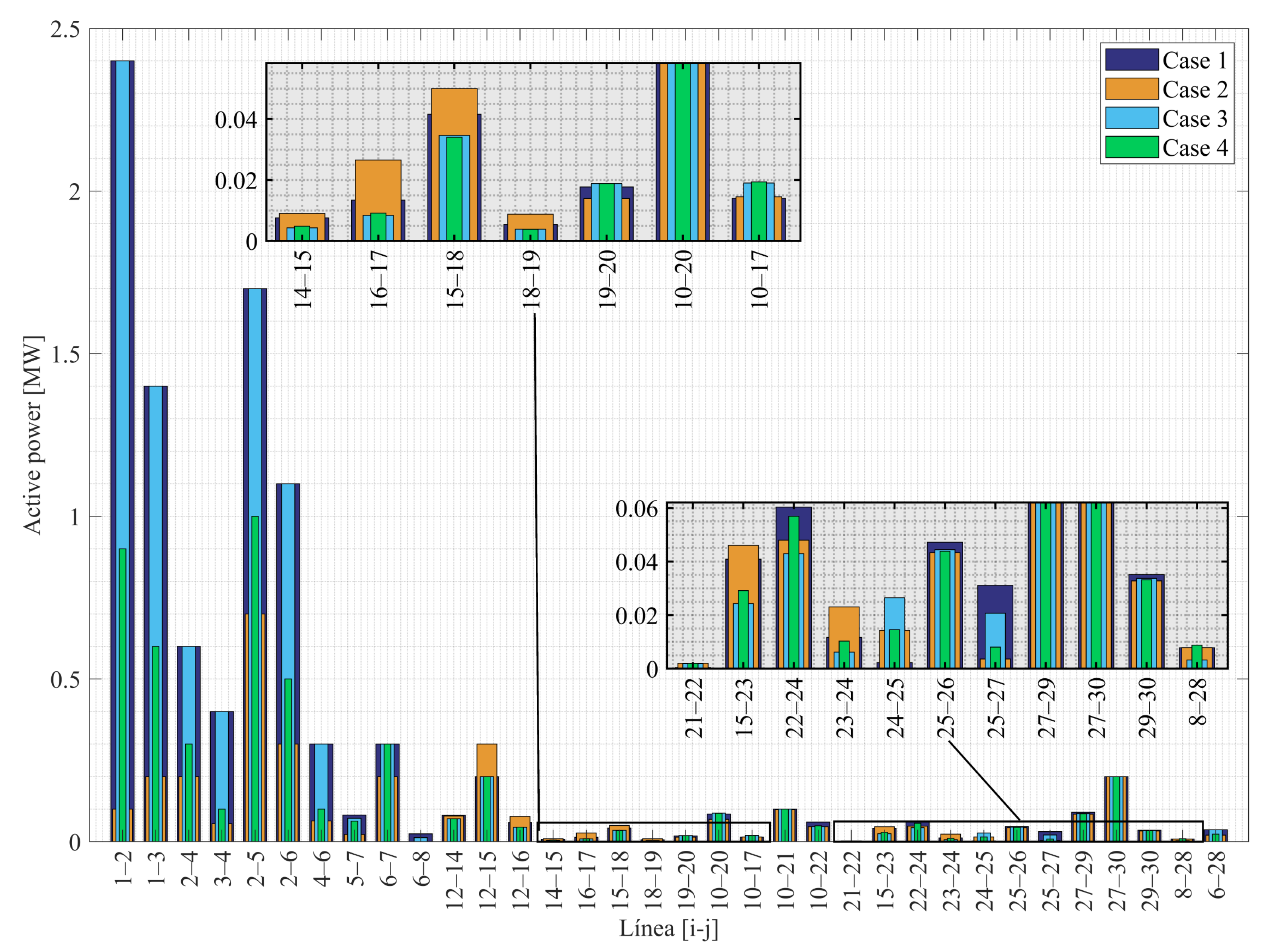 Optimizing Real And Reactive Power Dispatch Using A Multi Objective 5064