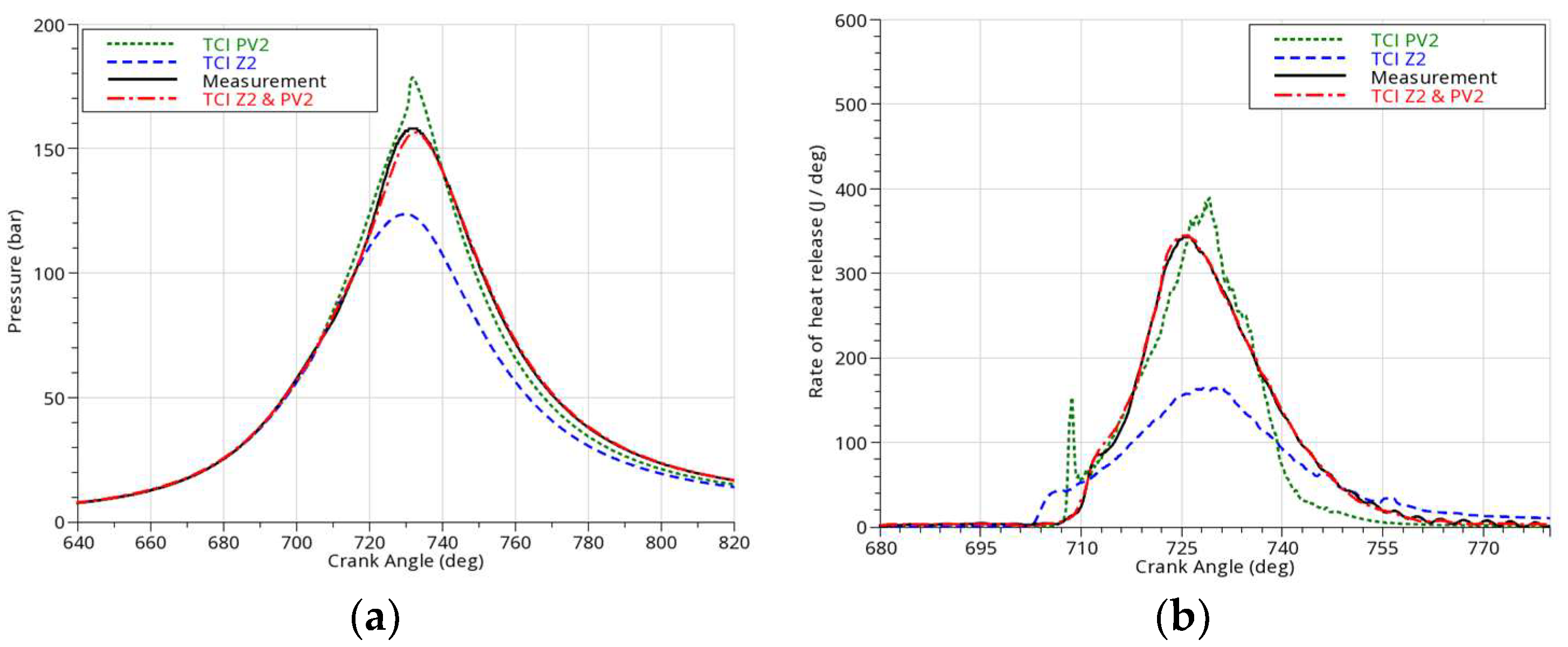 Tabulated Chemistry Combustion Model for Cost-Effective Numerical Simulation of Dual-Fuel ...