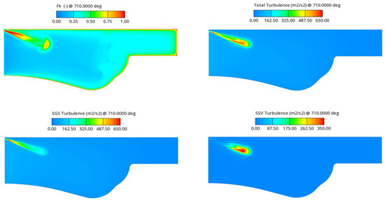 Tabulated Chemistry Combustion Model for Cost-Effective Numerical ...