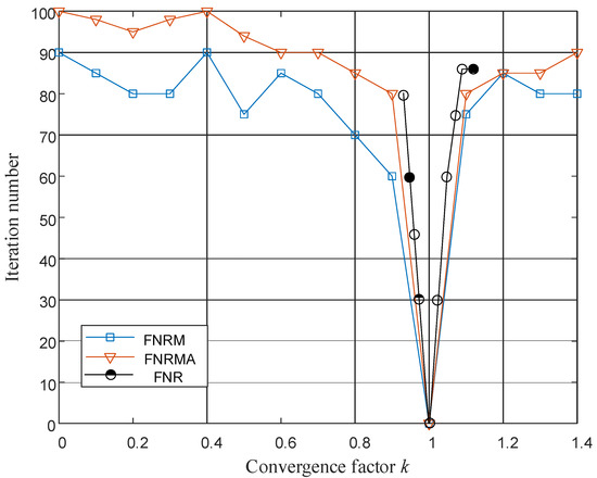 Improvement of Fuzzy Newton Power Flow Convergence