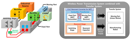 The Efficiency Improvement of Track-Type Wireless Power Transmission ...