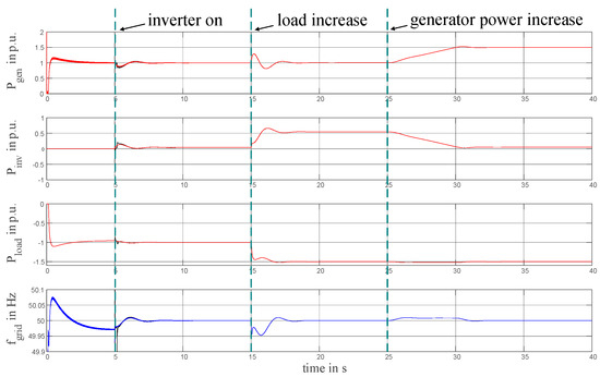 Enhancing Stability of Grid-Supporting Inverters from an Analytical Point of View with Lessons ...