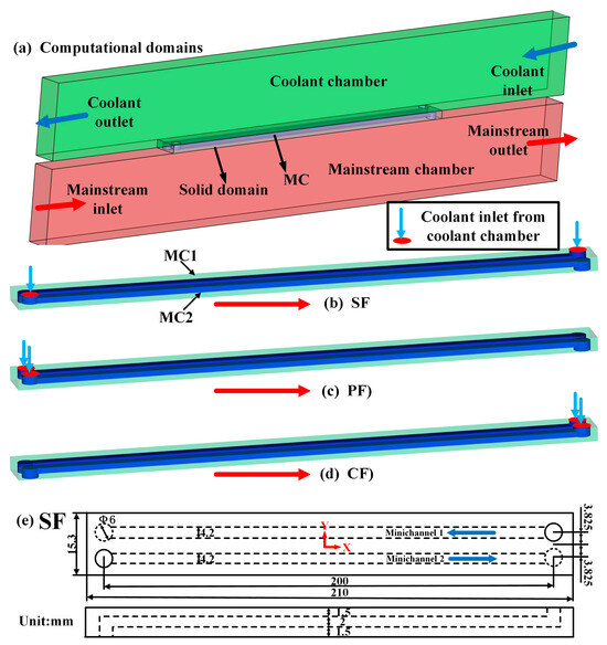 Study on Flow and Heat Transfer Characteristics in Lamilloy Structure ...