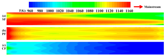 Study on Flow and Heat Transfer Characteristics in Lamilloy Structure ...