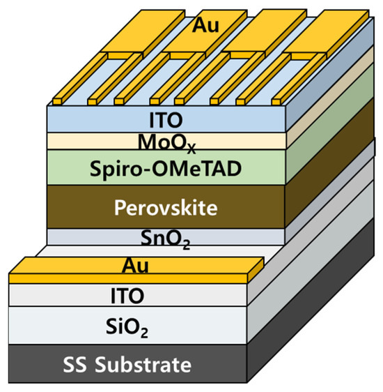 Perovskite Solar Cell on Stainless Steel Substrate over 10% Efficiency ...