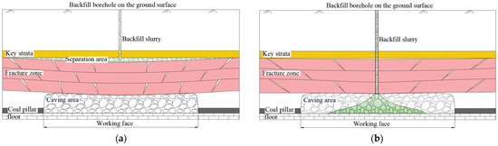 Classification and Design of Backfill Coal Mining Systems Based on ...