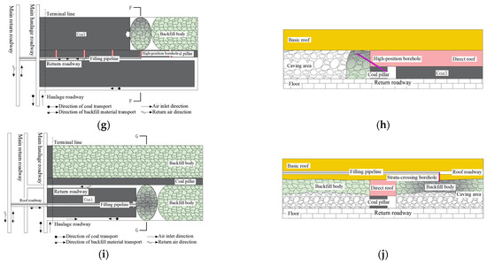 Classification and Design of Backfill Coal Mining Systems Based on ...