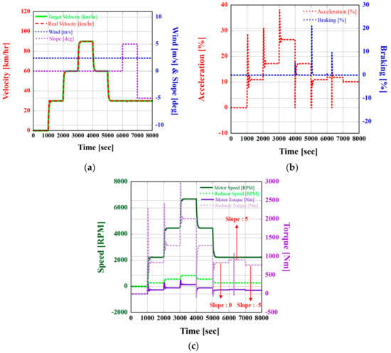 Development of a 470-Horsepower Fuel Cell–Battery Hybrid Xcient Dynamic ...