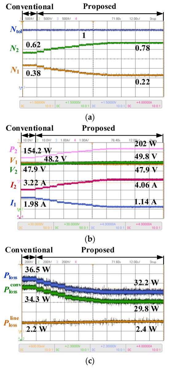 Distributed Integral Convex Optimization-Based Current Control for Power Loss Optimization in ...