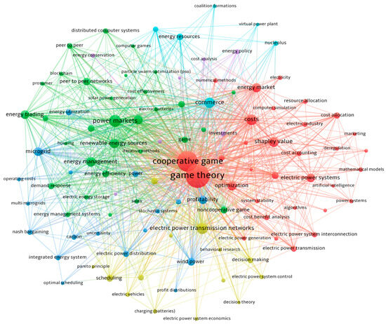 Energies | Free Full-Text | Application and Challenges of Coalitional Game Theory in Power ...