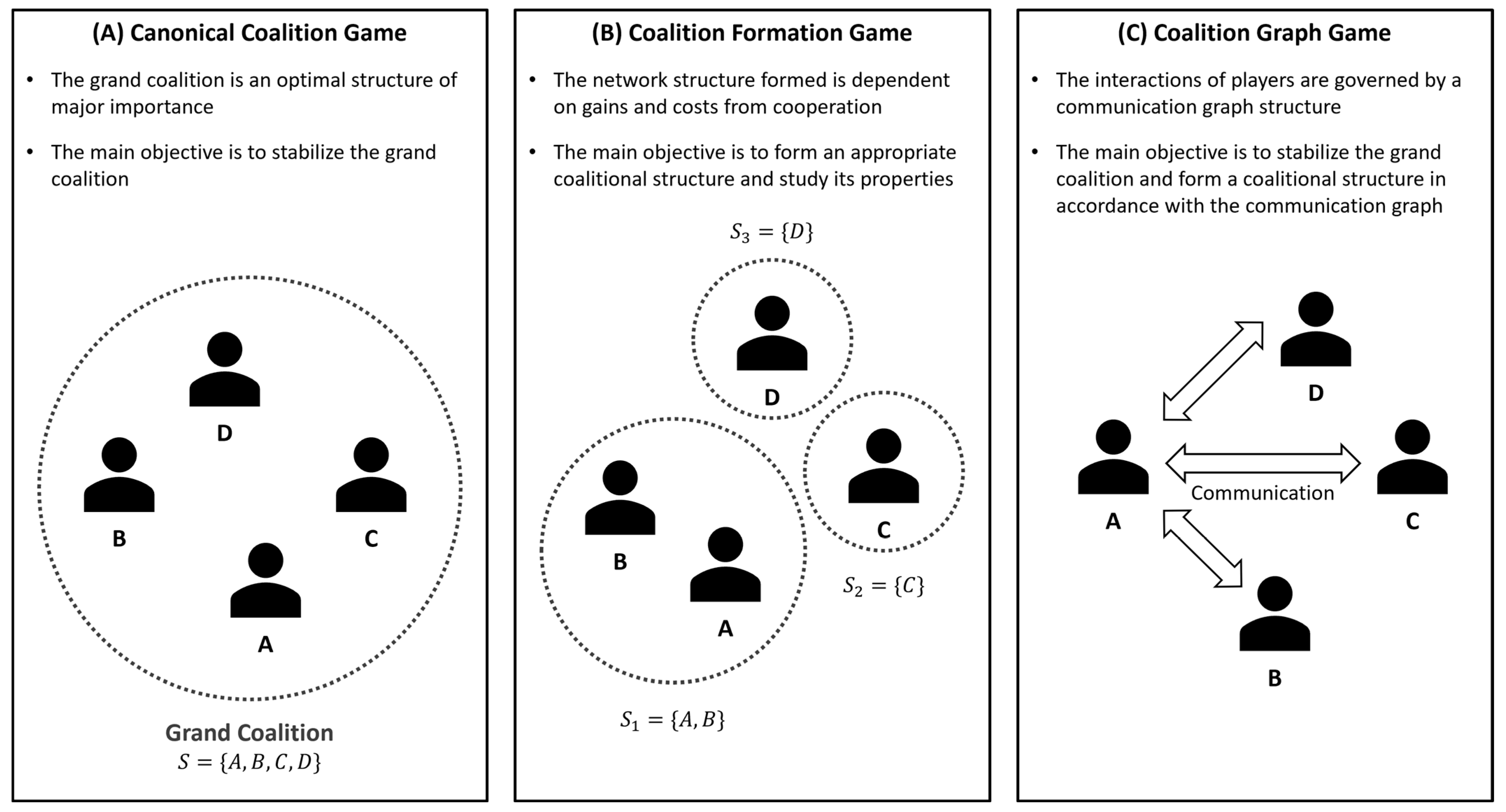 Energies | Free Full-Text | Application and Challenges of Coalitional Game Theory in Power ...