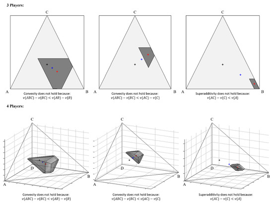 Energies | Free Full-Text | Application and Challenges of Coalitional ...