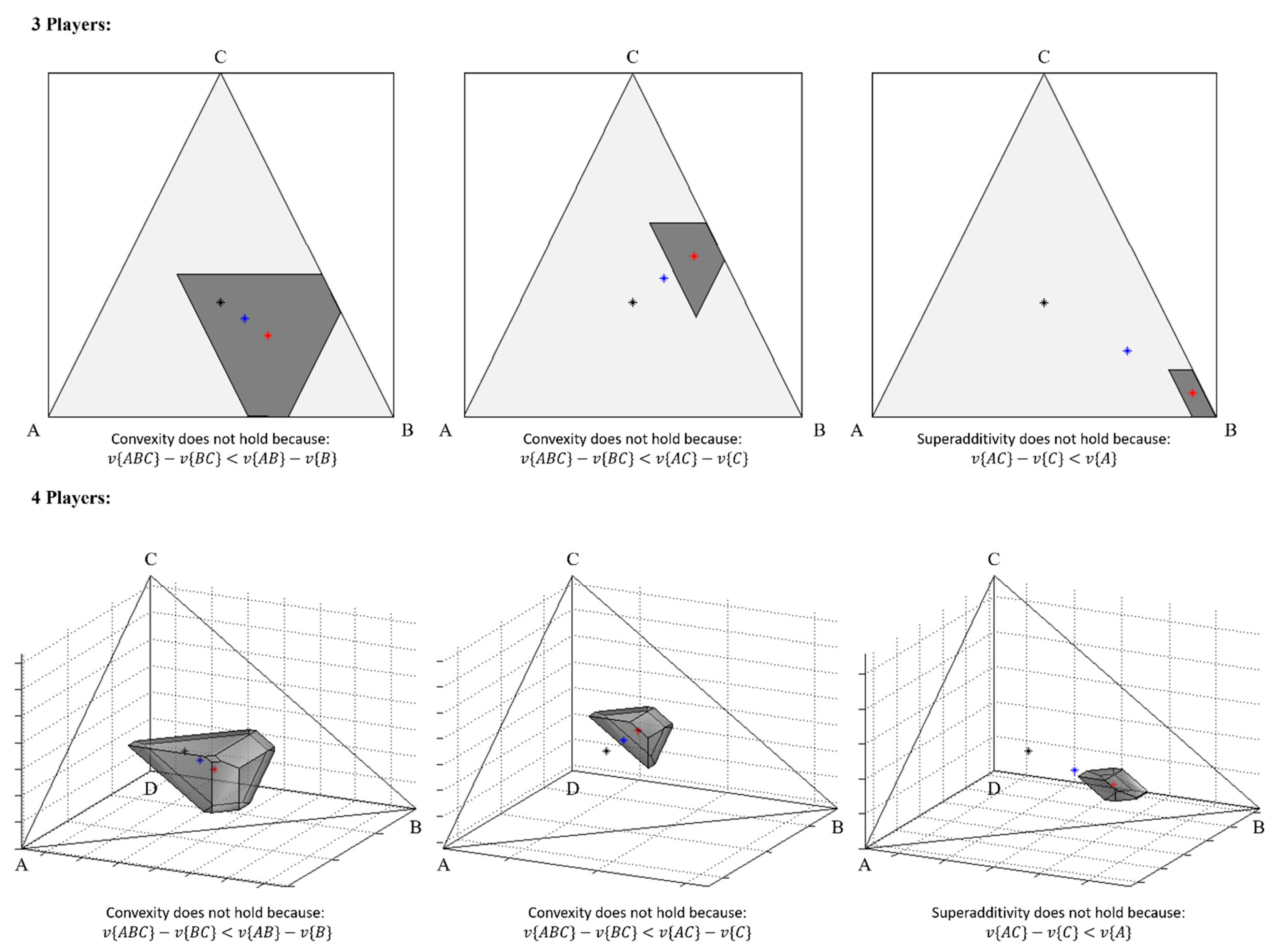 Energies | Free Full-Text | Application and Challenges of Coalitional Game Theory in Power ...