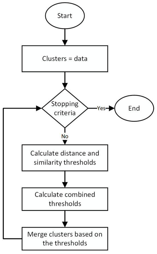 Lithofacies Identification from Wire-Line Logs Using an Unsupervised Data Clustering Algorithm