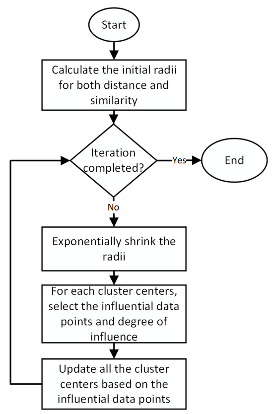 Lithofacies Identification from Wire-Line Logs Using an Unsupervised ...