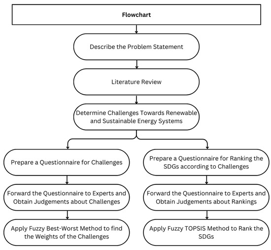 Environmental Sustainability Implications and Economic Prosperity of ...