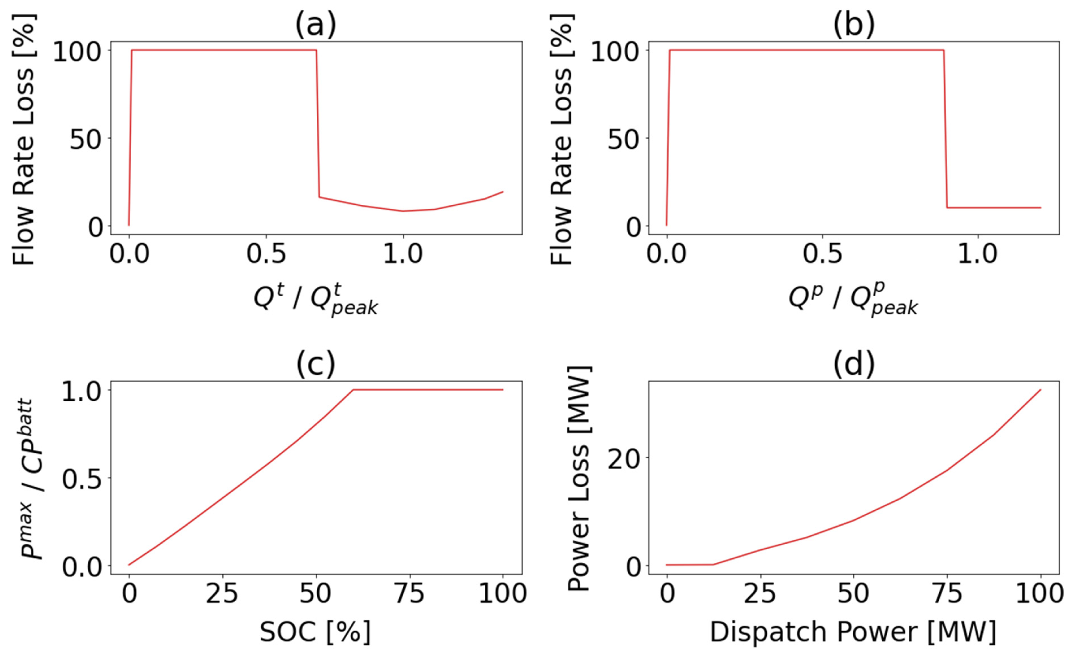 Energies | Free Full-Text | An Open-Source Energy Arbitrage Model ...