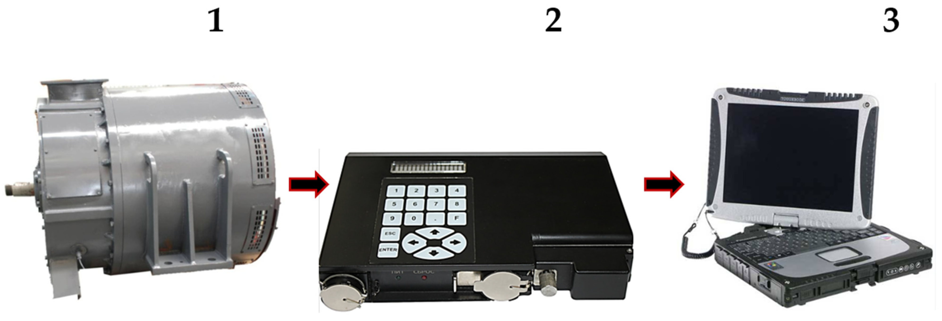Increasing the Efficiency of Diagnostics in the Brush-Commutator ...