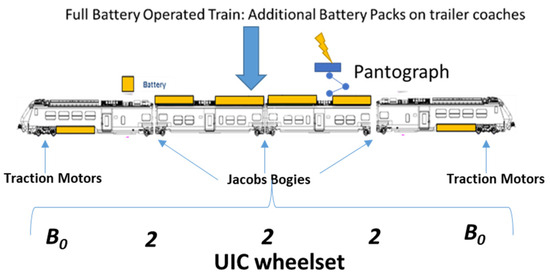 Synergic Design and Simulation of Battery-Operated Trains on Partially ...