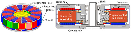 Comprehensive Analysis of Dual-Rotor Yokeless Axial-Flux Motor with ...