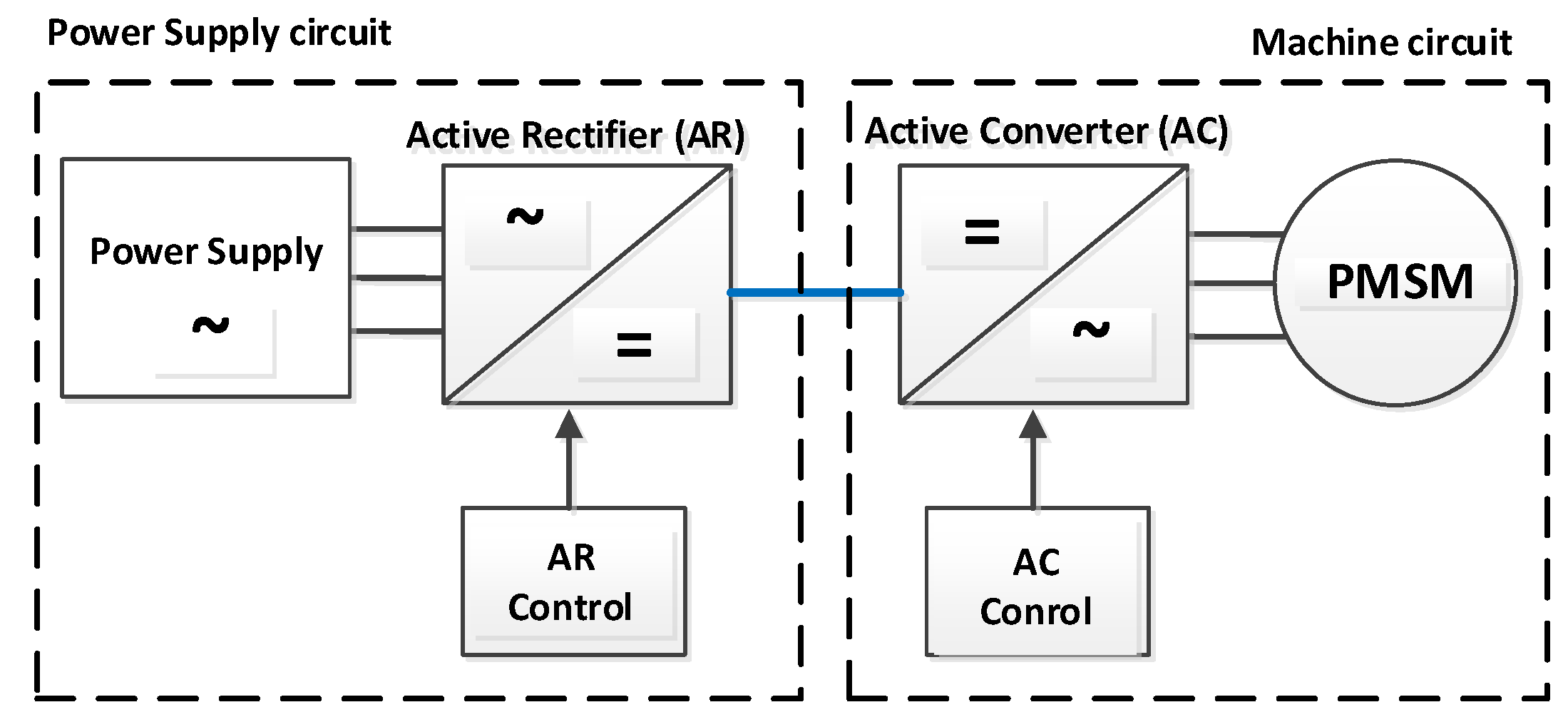 Energy Optimization of Marine Drive Systems with Permanent Magnet ...