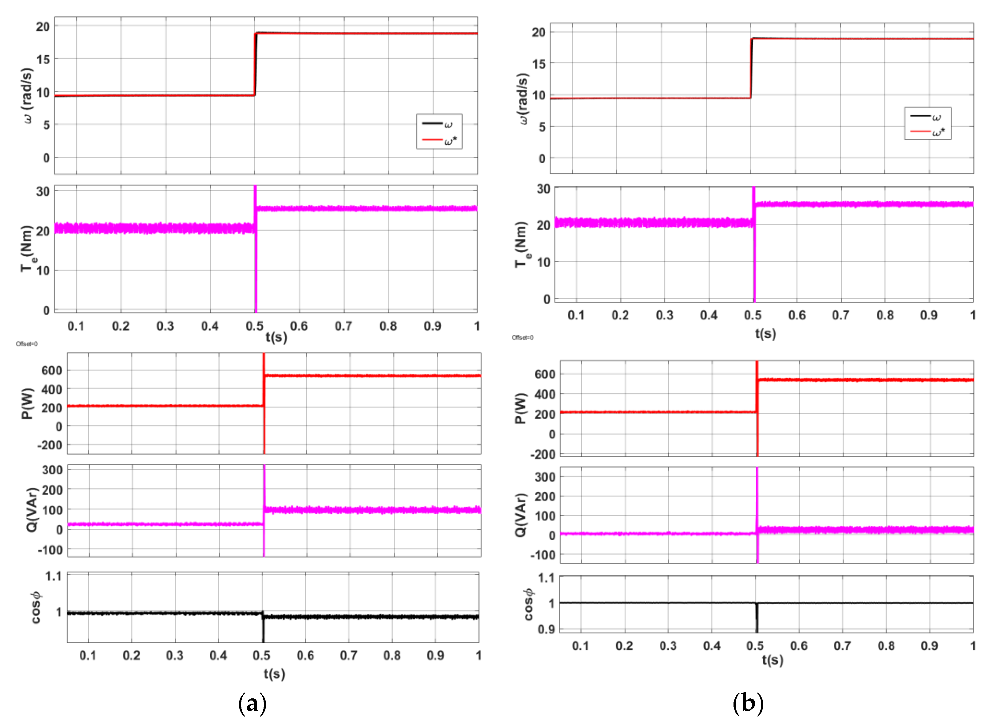 Energy Optimization of Marine Drive Systems with Permanent Magnet ...