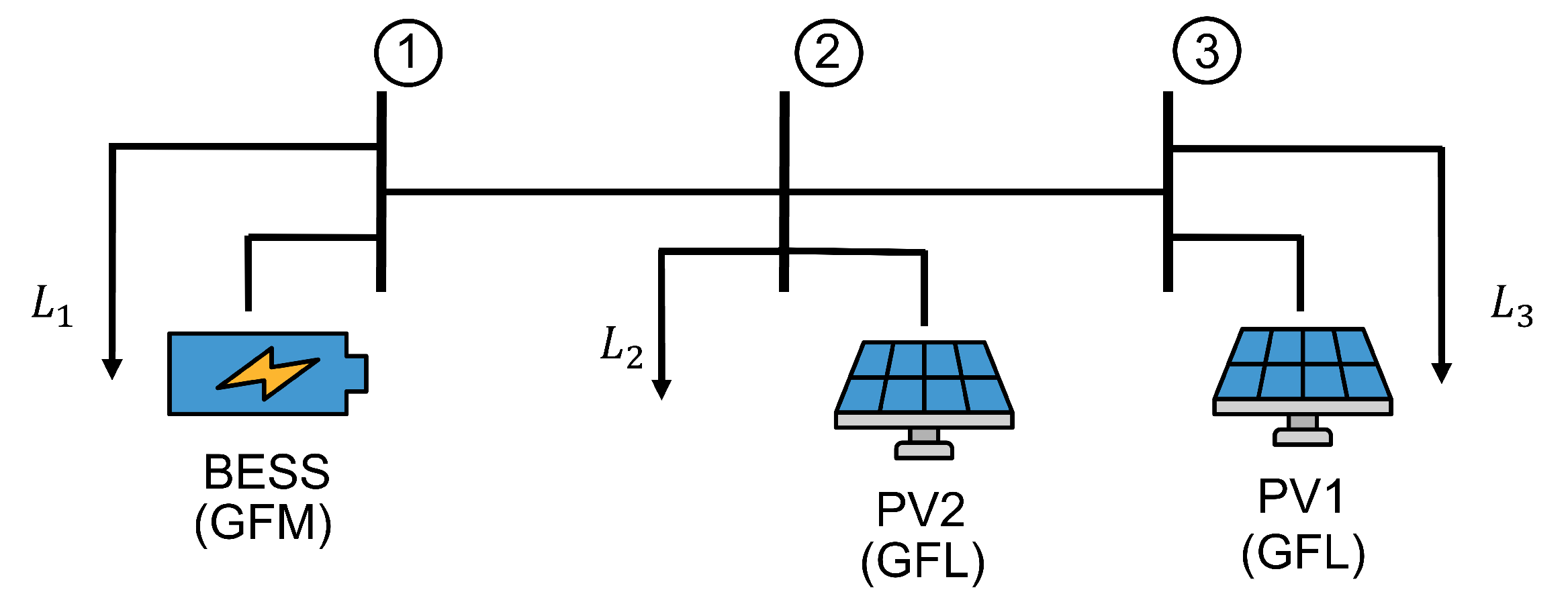 Optimal Power Flow for Unbalanced Three-Phase Microgrids Using an ...