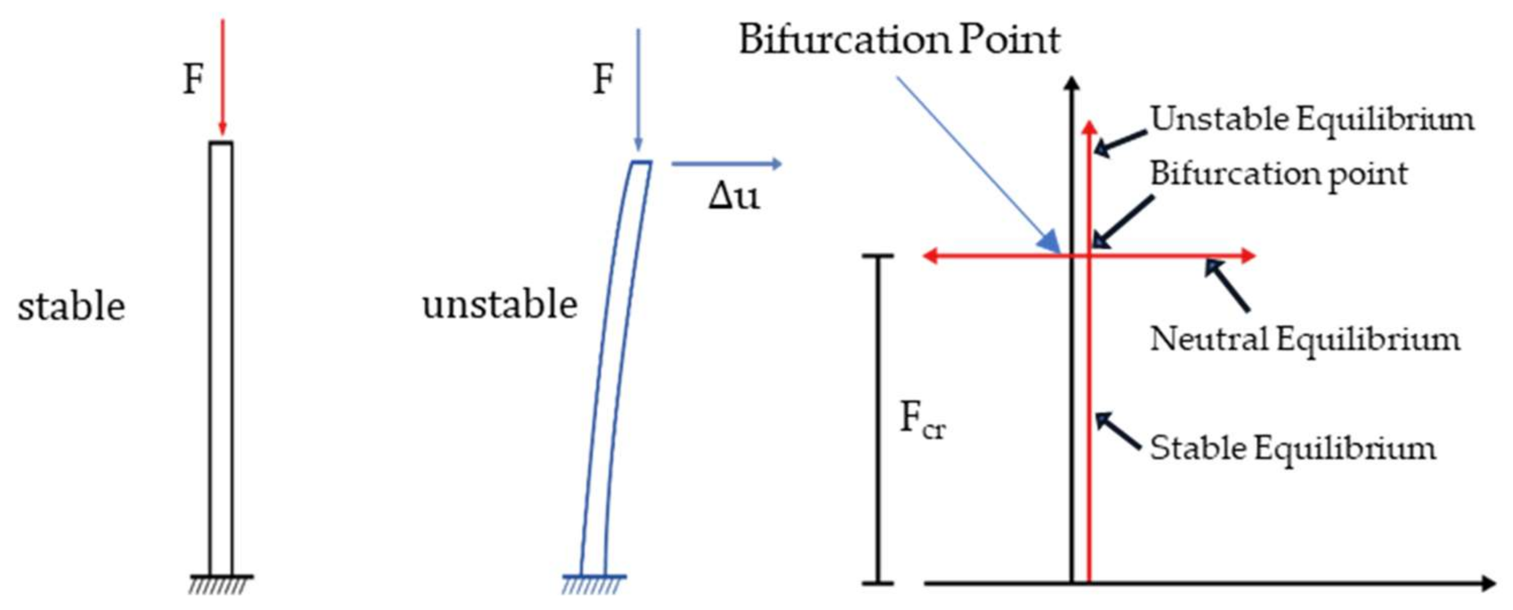 Structural Behavior of a PIP Slip Joint under Pure Bending Considering ...