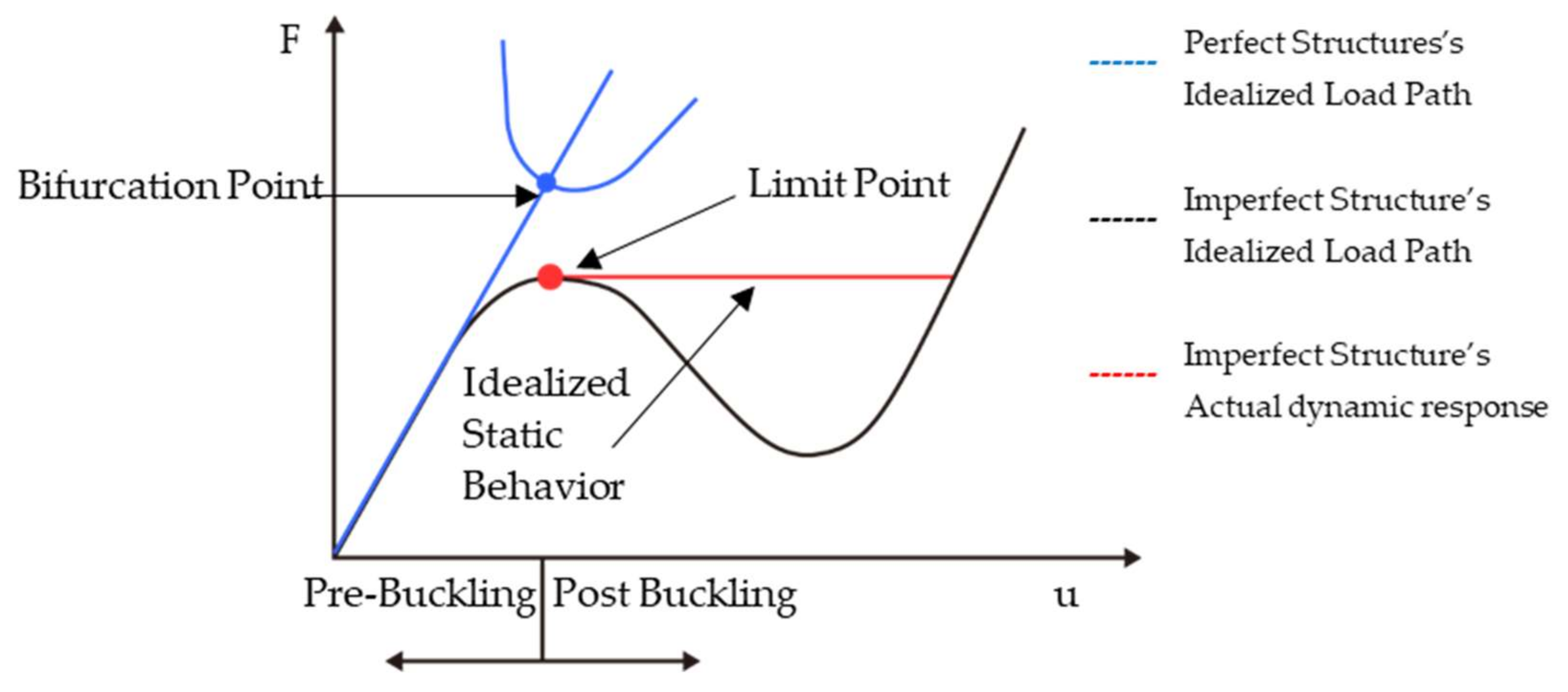 Structural Behavior of a PIP Slip Joint under Pure Bending Considering ...