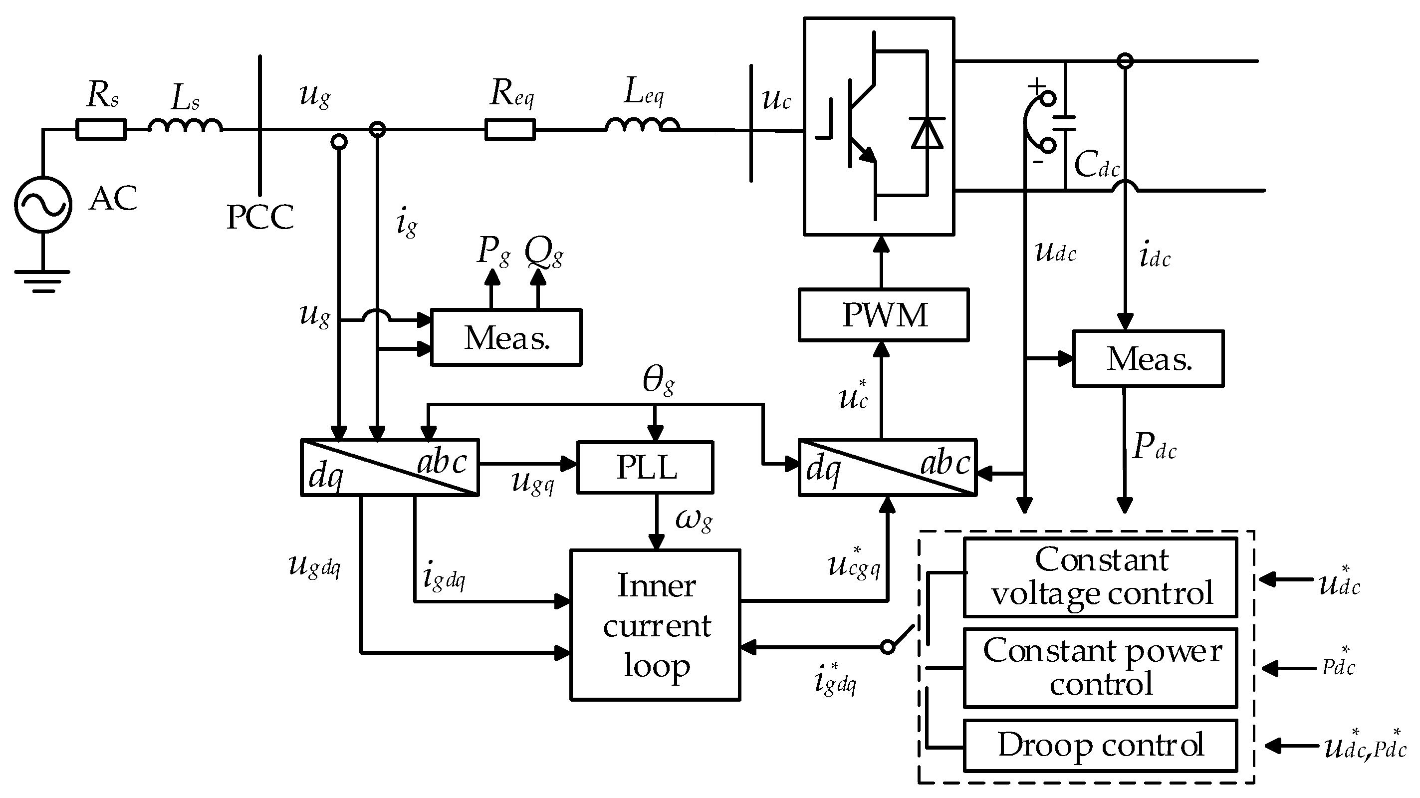 Piecewise Linear Power Flow Algorithm of DC Distribution Networks Considering Automatic ...
