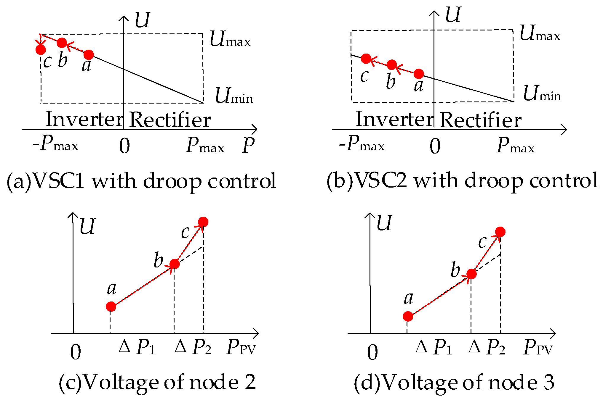 Piecewise Linear Power Flow Algorithm of DC Distribution Networks Considering Automatic ...