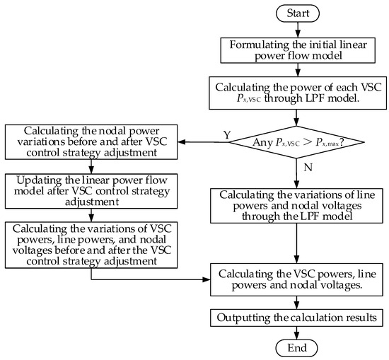 Energies | Free Full-Text | Piecewise Linear Power Flow Algorithm of DC ...